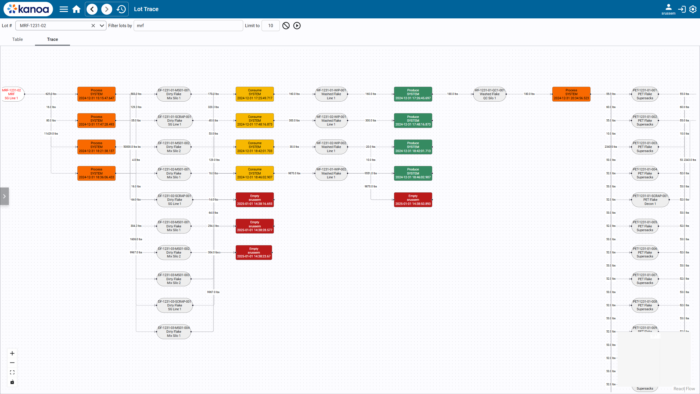 Kanoa MES Overview