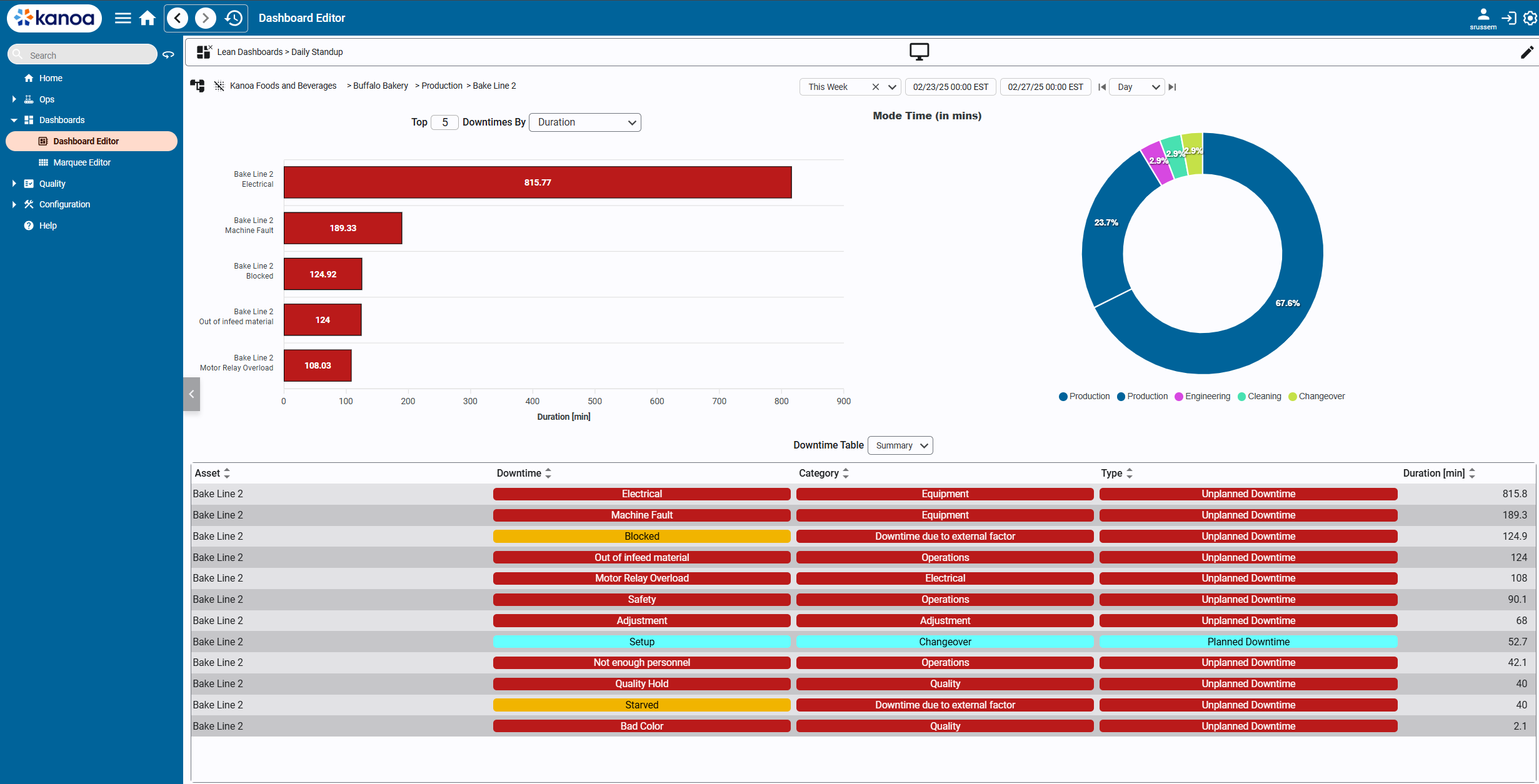 3 Tips for Using Kanoa Ops to Drive Continuous Improvement