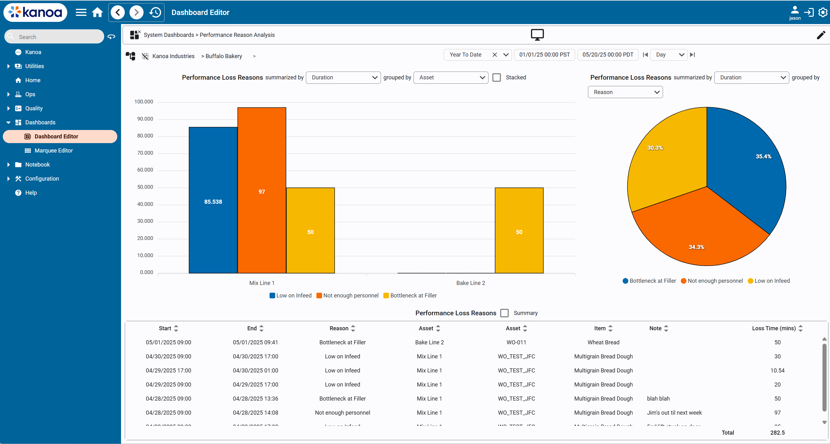 Kanoa MES v1.11: Speed Loss Visibility, Smarter Lot Management, and Enhanced Dashboarding